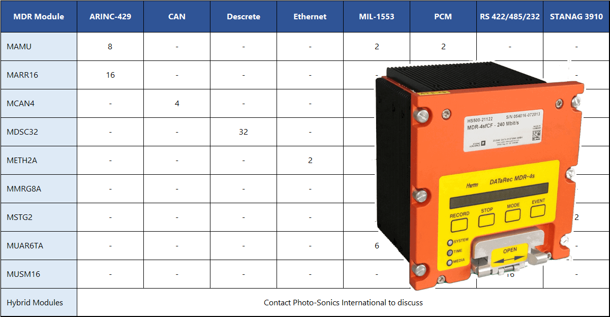 MDR Bus & Digital Input Modules