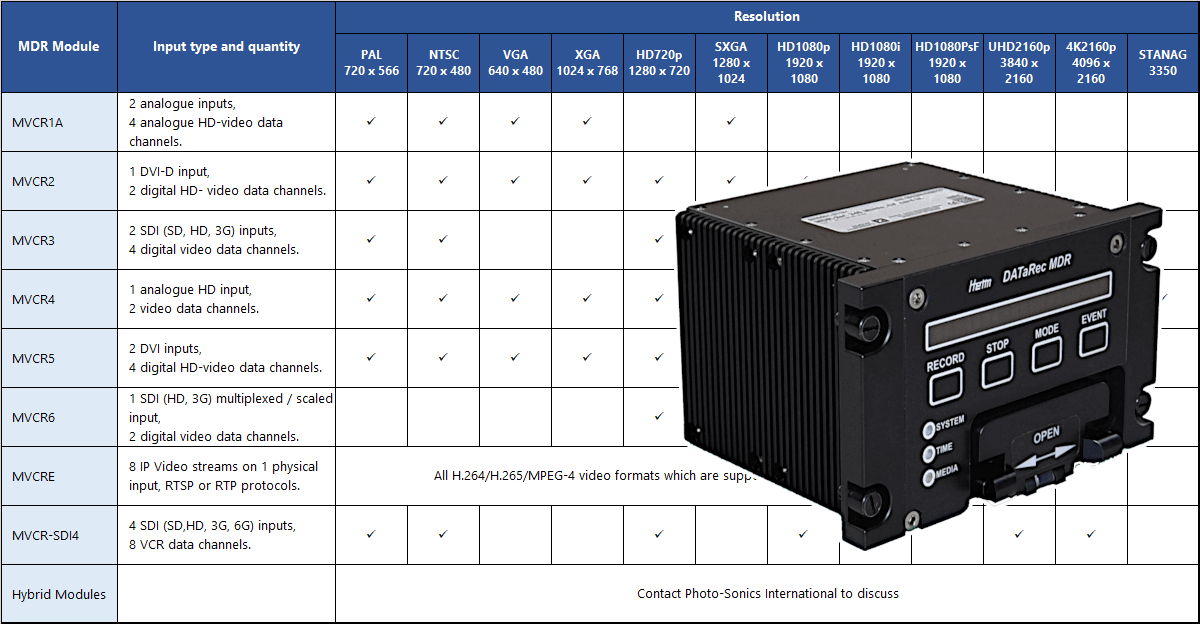 MDR Video Input Modules